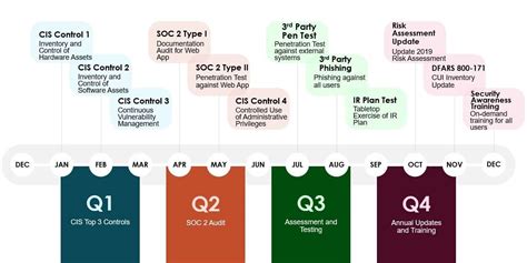 CISO As A Service Blue Goat Cyber