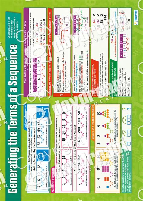 Generating The Terms Of A Sequence Poster Math Poster Quadratics