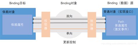 Wpf异步更新ui的方法vokenew Actiondelegate Csdn博客
