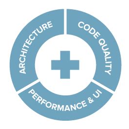 Magento Health Check Hara Partners