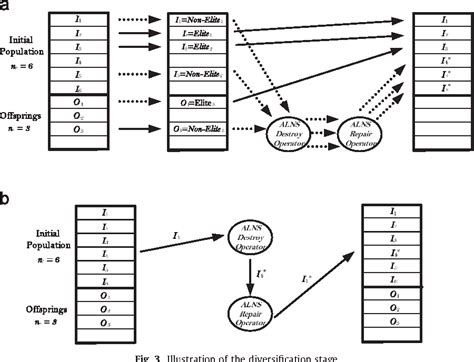 Figure 1 From A Hybrid Evolutionary Algorithm For Heterogeneous Fleet