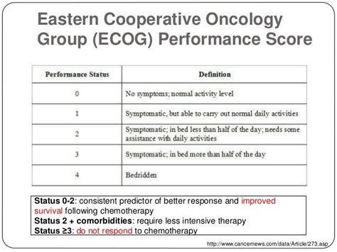 Advance Non Small Cell Lung Cancer Final