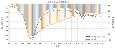 这个 Python 项目厉害了多个实战案例教你分析时空数据处理 知乎