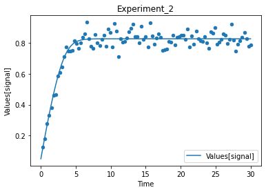 Parameter Estimation Basico Documentation