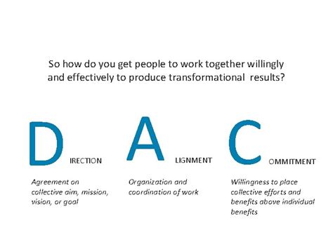 You Direction Alignment Commitment So How Do You