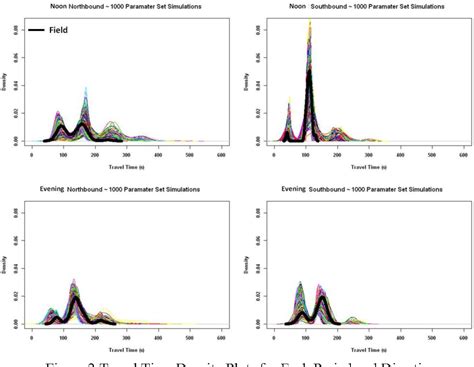 figure 1 from a case for real time calibration of data driven