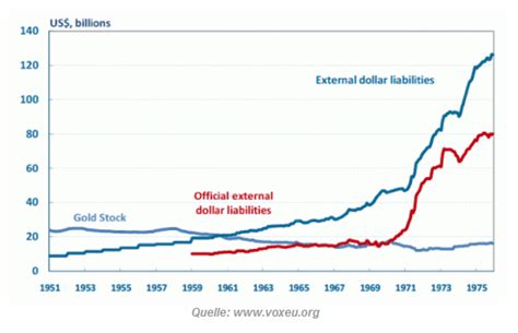 Gold So wird der Preis manipuliert Böhms DAX Strategie