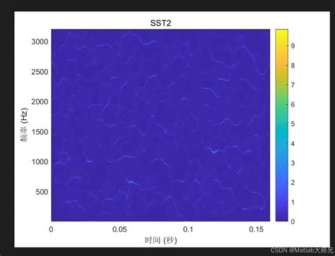 时频转换 Matlab基于s变换s Transform一维数据转二维图像方法 Csdn博客