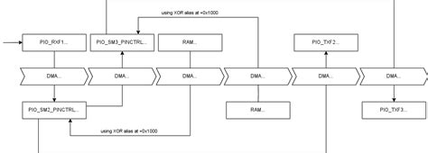 Pico Sdr