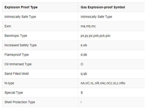 Ex Td A21 Explosion Protection Level Technical Specifications