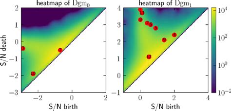 Heatmap Of The Persistence Diagram In Fig 2 With A Scaling Parameter
