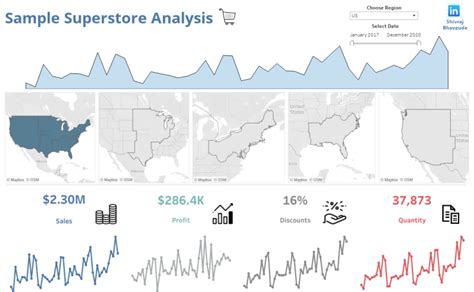 superstore dashboard and storytelling using tableau youtube riset