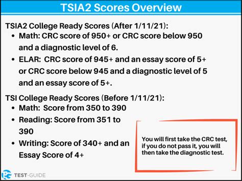 Tsi Scores Complete Guide Test