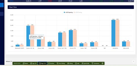 Customizing Oracle Apex Bar Chart Tooltip Text Colors Based On Value