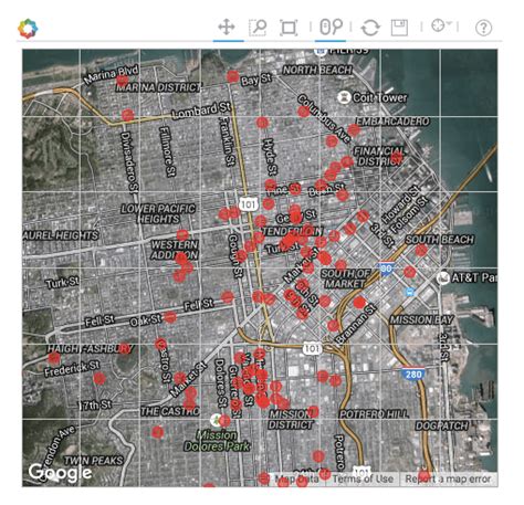 Interactive Plotting With Rbokeh R Bloggers