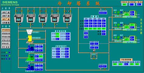 西门子ddc空调自控系统 Desigo Cc，insight，pxc Pol控制器维保 产品关键词 空调ddc控制器 西门子ddc网站 Ddc自控系统 西门子insight Insight