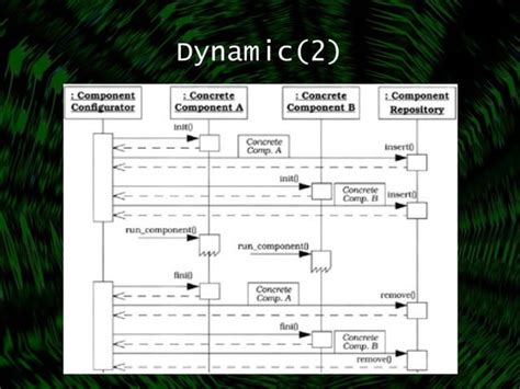 Component Configurator Ppt