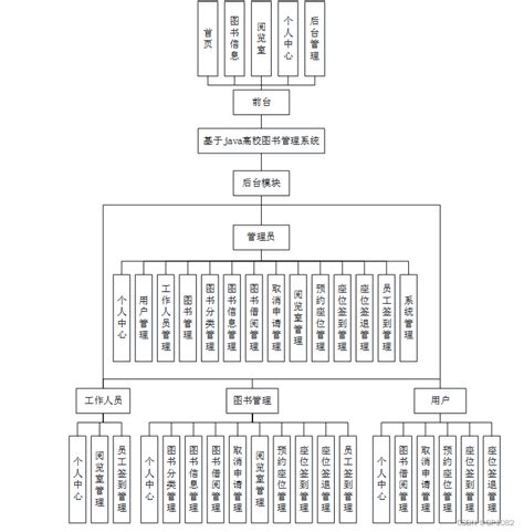 ssm基于java高校图书管理系统fb7yn【独家源码】计算机毕业设计问题的解决方案与方法 csdn高校图书管理系统 csdn博客