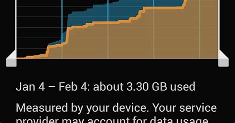 What Data Limits Imgur