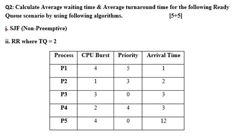 Solved Q2 Calculate Average Waiting Time And Average