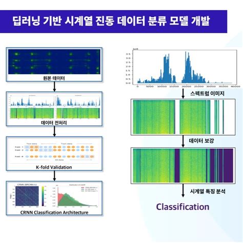 Ai 딥러닝을 이용한 프로그램 및 연구 개발해드립니다 크몽