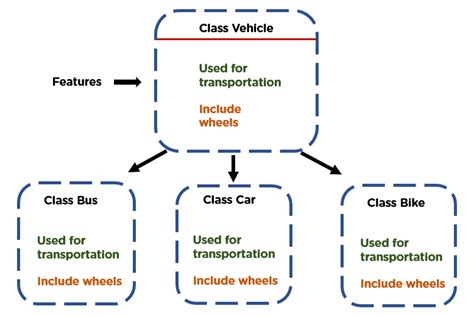 Object Oriented Programming Oops Concepts In C Simplilearn