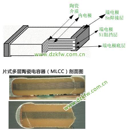 多层片式陶瓷电容器（mlcc）基础知识