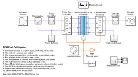 Simulink For Fuel Cells And Electrolyzers Matlab And Simulink