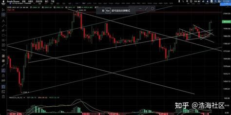 以太坊（eth）日内行情分析 知乎