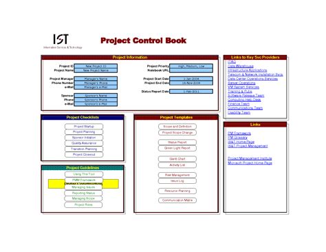 Program Management Process Templates Escalation Process Project