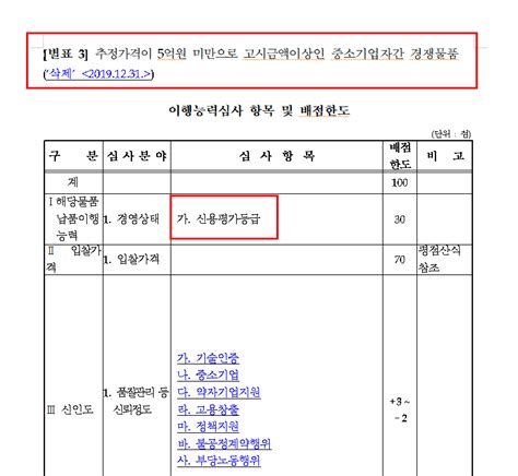 조달청 입찰 꿀팁 3 나라장터 조달입찰 투찰 전 미리 자가진단해야 하는 이유 적격심사 네이버 블로그