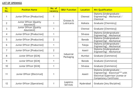 NHPC Ltd Trainee Officer Recruitment 2024 All Exam Review