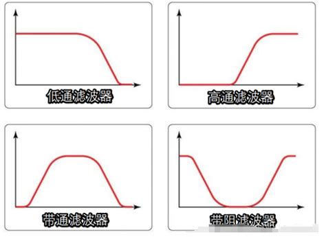 Rc滤波器的截止频率的推导 电子发烧友网