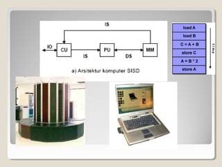 Konsep Dan Teminologi Parallel Prosesing PPT