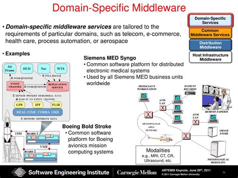 Ppt Ultra Large Scale Uls Cyber Physical Systems And Their Impact On Technology And Society
