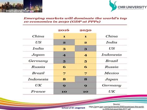IBM Module Pptxbshhdhhsnbgdhirgduisjdjudu PPT