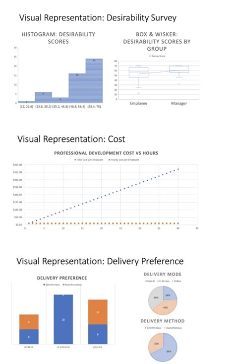 [solved] data visualization types worksheet course hero