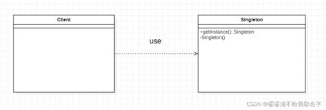 Android设计模式之单例模式android 单例模式 Csdn博客