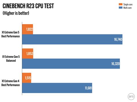 Review ThinkPad X1 Extreme Gen 5 Is Impressively Fast With The Right Settings Ars Technica
