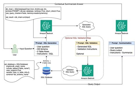 Rodrigo Prado On Linkedin How Q4 Inc Used Amazon Bedrock Rag And