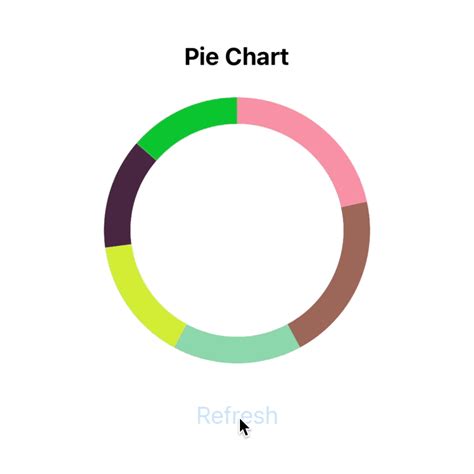 Circle Animated Rotation Not Working As Expected Issue 1968