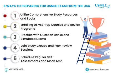 Usmle Preparation Courses In The Usa 100 Best Coaching