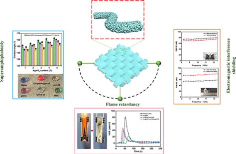 Multifunctional Superamphiphobic Cotton Fabrics With Highly Efficient Flame Retardancy Self