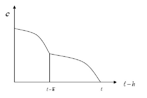 Non Convex Constraints Non Convex Constraints Download Scientific Diagram