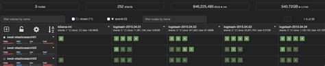 Elasticsearch Kibana Field Data Too Large Stack Overflow
