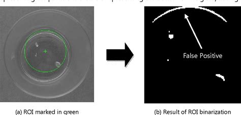 Figure From Computer Vision System For Automatic Quality Inspection Of Glass Products Used