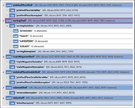 figure 3 from implementing a metadata manager for machine learning with