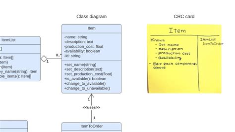 Creating Class Diagram 3 Basic Steps To Make It Easier Maiko