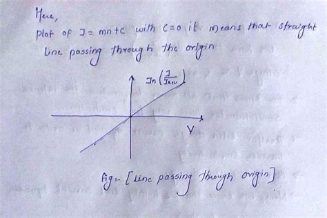 [solved] I 1 Let Us Plot The Shockley Diode Equation Suppose You Are