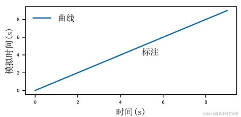Python 绘图相关设置（三）python绘图中文乱码解决 Csdn博客